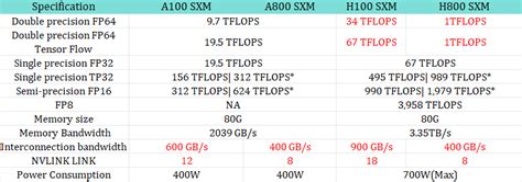 Chip Comparison Extreme It