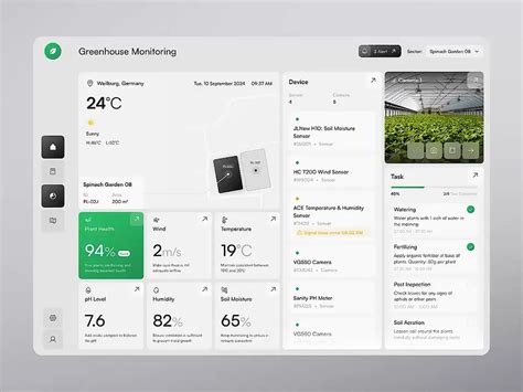 Iot Dashboard Designs Themes Templates And Downloadable Graphic
