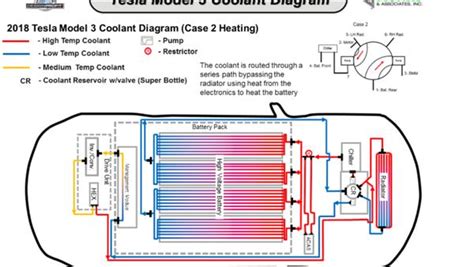 Tesla Model 3 Schematics