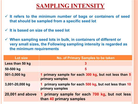 Seed Sampling Principles And Procedurespdf
