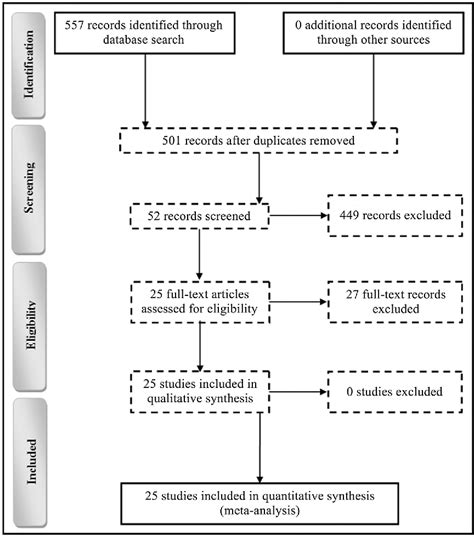 Figure 1 From Comparative Efficacy And Acceptability Of