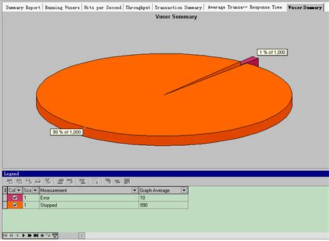 使用loadrunner对网站进行简单并发测试 loadrunner并发测试实例 csdn博客