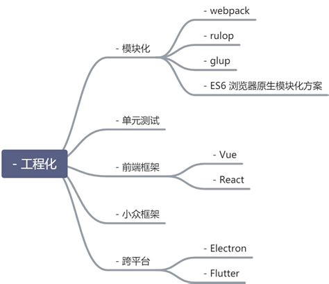 前端知识体系 前端知识体系 《专题类》 极客文档