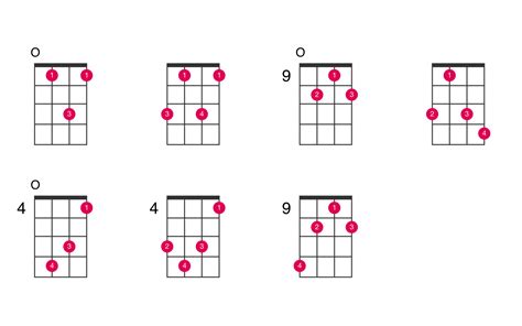 G Diminished Ukulele Chord Ukelib Chords