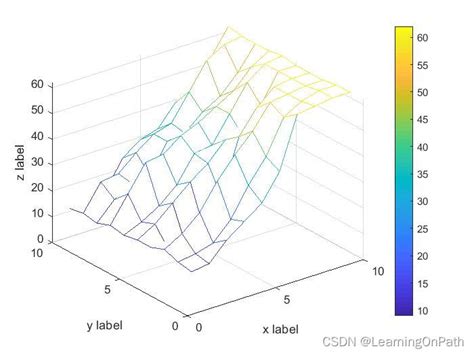 Matlab 矩阵以网格显示matlab 矩阵网格 Csdn博客