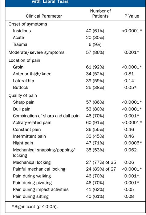 Structure Of Labrum Of Acetabulum Semantic Scholar
