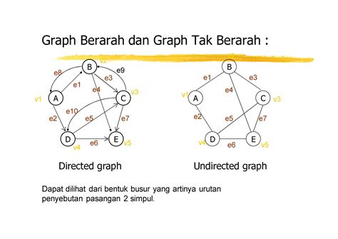 Struktur Data Graph Pengertian Jenis Dan Algoritma Ahmad Zipur
