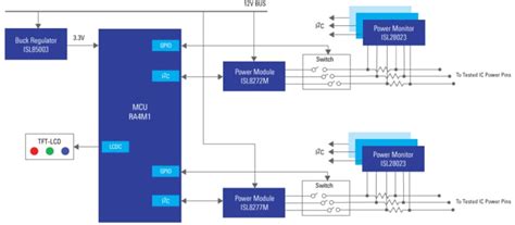Digital Ic Burn In System Renesas Mouser