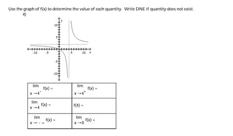 Solved Use The Graph Of F X To Determine The Value Of Each Chegg Com