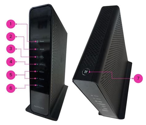 Conoce tu módem Technicolor TC C Ayuda izzi