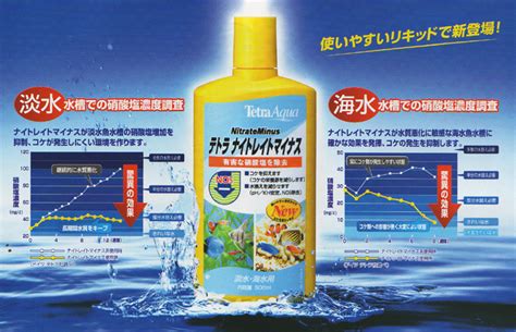 テトラ ナイトレイトマイナス 【レヨンベールアクア】