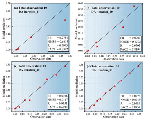 Digital Twin Based Modeling Of Natural Gas Leakage Digital Twin