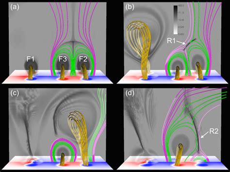 Mhd Simulation Of Sympathetic Flux Rope Eruptions By Török Et Al