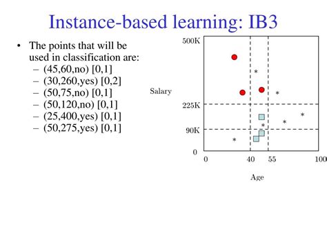 ppt instance based learning powerpoint presentation free download