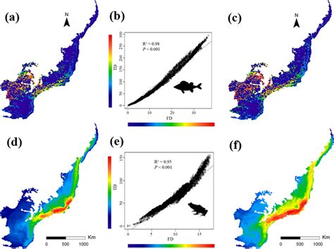 Spatial Distribution Of Taxonomic TD And Functional FD Diversity Of