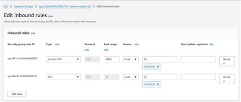 How To Run Grafana Using Docker Container