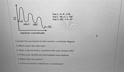 Solved Step 1a 8 Iab Step 2 A8 C Abc Step 3abc Bc 4 Ab Abc Abc Bc Reaction Coordinate