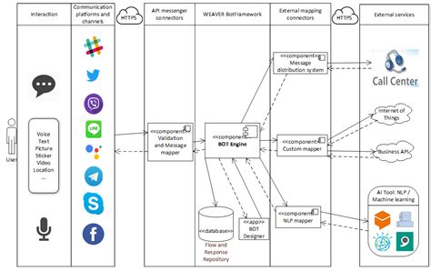 Extensible Chatbot Architecture Using Metamodels Of Natural Language Understanding