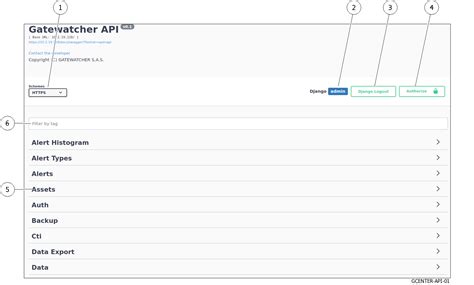 581 Overview Of The Api Interface — Documentation Gcenter