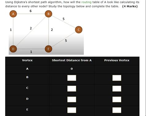 Solved Need Help In The Following Using Dijkstras Shortest Path