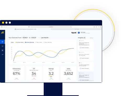 automated customer experience for consumer electronics copilot