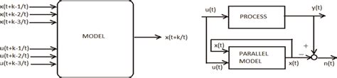 Parallel Model Prediction Download Scientific Diagram