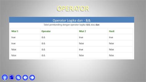 Materi 2 Dasar Dasar Aturan PBO Pptx
