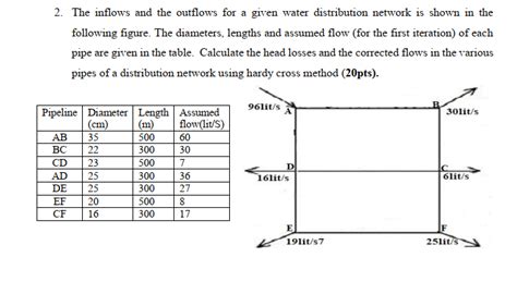 Solved 2 The Inflows And The Outflows For A Given Water