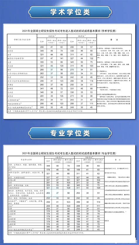 2023年考研国家线考研国家分数线一览表（含2021 2022历年）学习力
