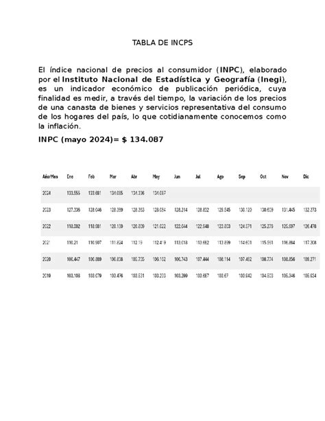 Tabla De Incps Y Recargos 2024 2023 2022 2021 2020 Control De Motores