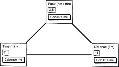 Data Entry Form Design For Editing Co Dependent Values User Experience Stack Exchange
