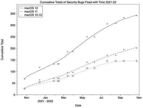 Home Truths About Macos Rprogramming