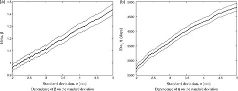 Railway Track Geometry Degradation At Lisa Post Blog