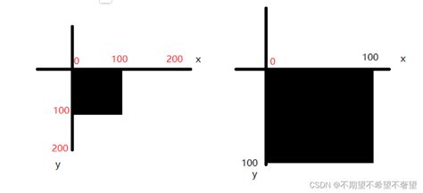 css补充知识 transform skew csdn博客