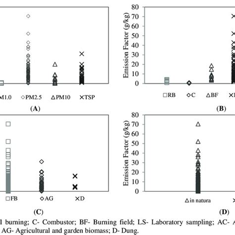 Pdf Particulate Matter Emission Factors For Biomass Combustion