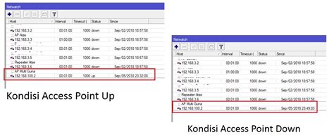 Cara Monitoring Jaringan Mikrotik Dengan Netwatch Alhad Enterprises