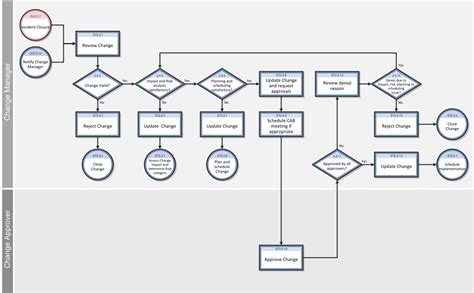 How The Approval Process Works For Marketplace Quicknode Off