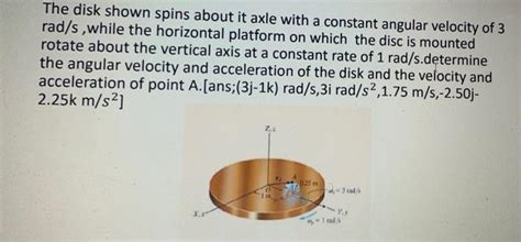 Solved The Disk Shown Spins About It Axle With A Constant