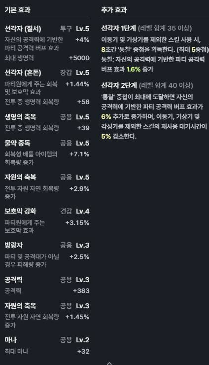 로스트아크 인벤 선각자 40 하긴했는데 로스트아크 인벤 홀리나이트 게시판