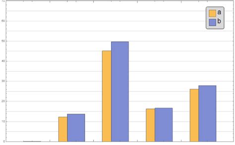 Plotting Placing The Legend On A Barchart Mathematica Stack Exchange