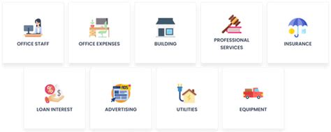 Understanding Overhead Margin And Profit In Construction Congenius