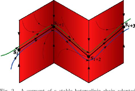 Figure 1 From Transients Versus Attractors In Complex Networks