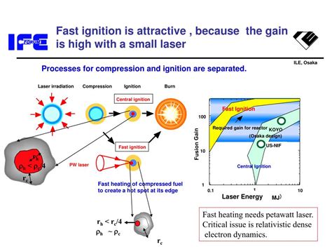 Ppt Fast Ignition Laser Fusion Reactor Koyo F Summary From Design