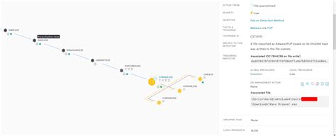 Falcon Sensor On Oracle Linux Rcrowdstrike