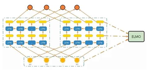 Nlp 领域里的8 种文本表示方式及优缺点 产品经理的人工智能学习库