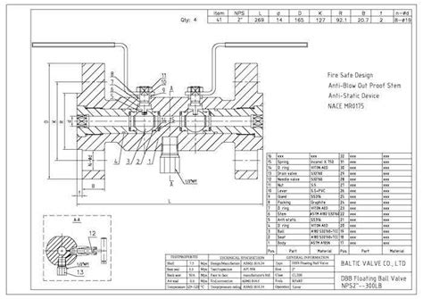 Double Block And Bleed Valves Baltic