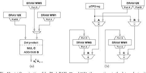 Figure 10 From Periodic Licensing Of FPGA Based Intellectual Property Semantic Scholar