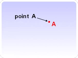 Point