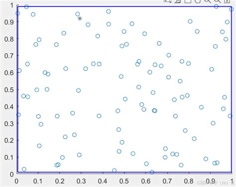 用matlab求解绘制2d散点（x Y）数据的最小外接圆、沿轴外接矩形 Csdn博客