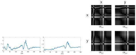 Cross Recurrence Plots Between Two Time Series Data X And Y Download